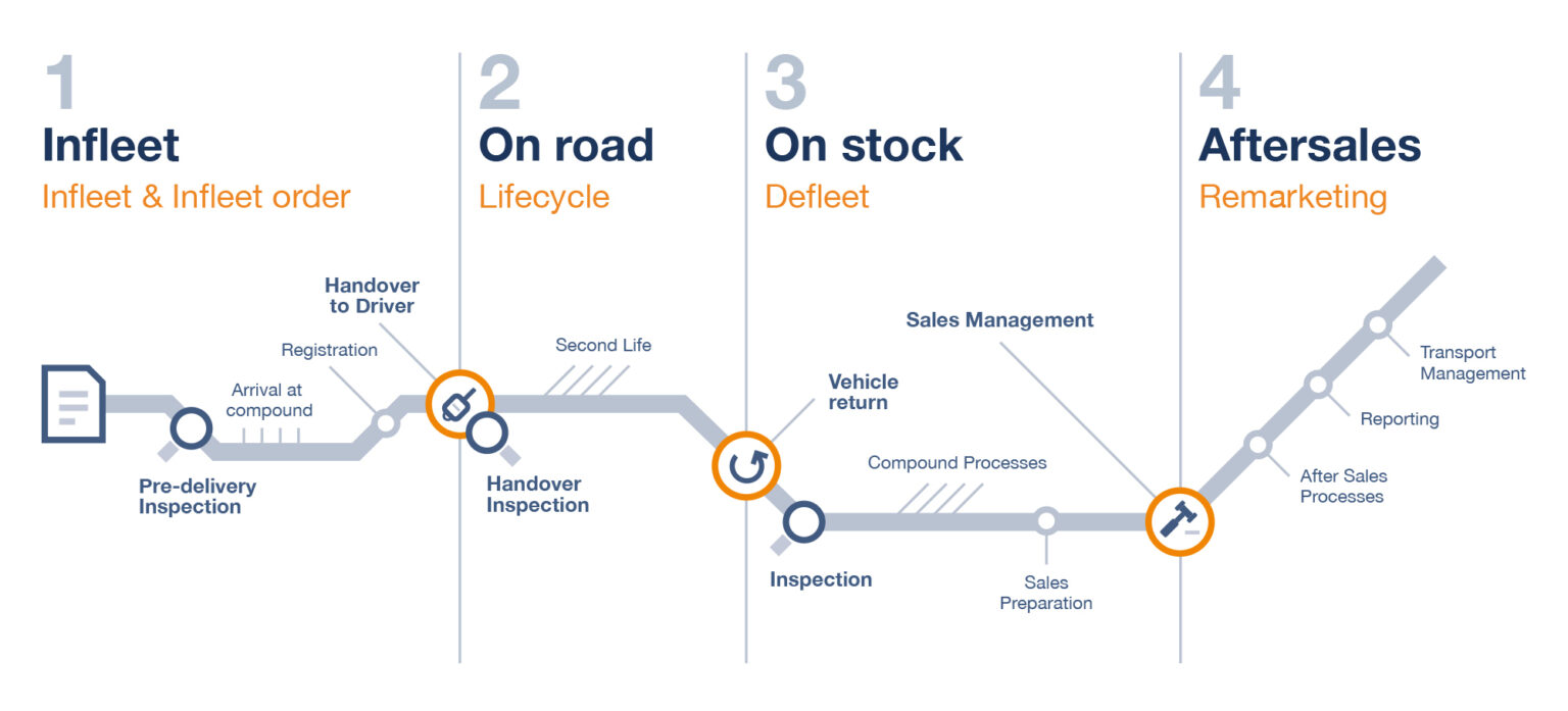 Autorola Solutions | Driving Digital Transformation in Automotive