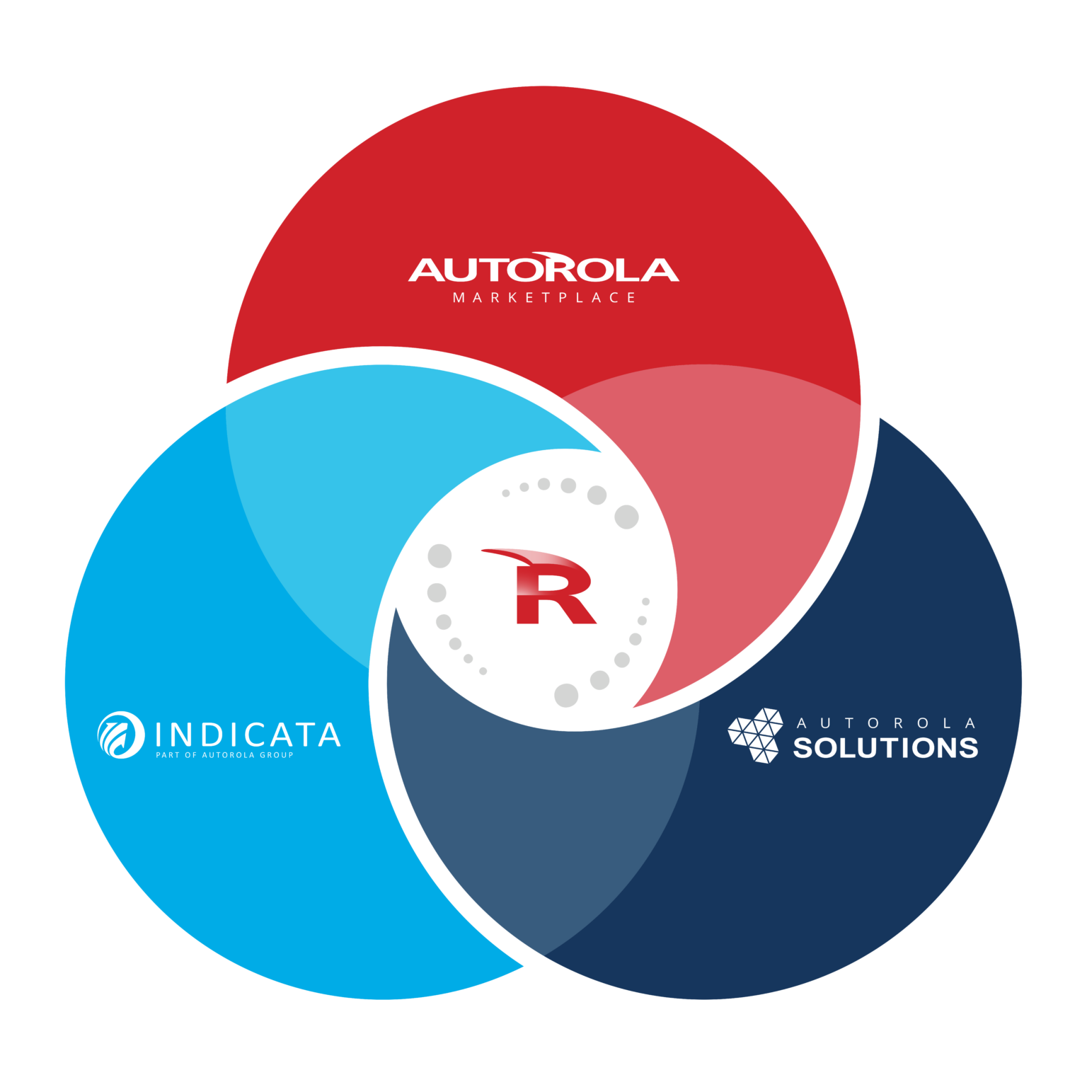 Over Autorola Solutions | Innovaties voor autobedrijven