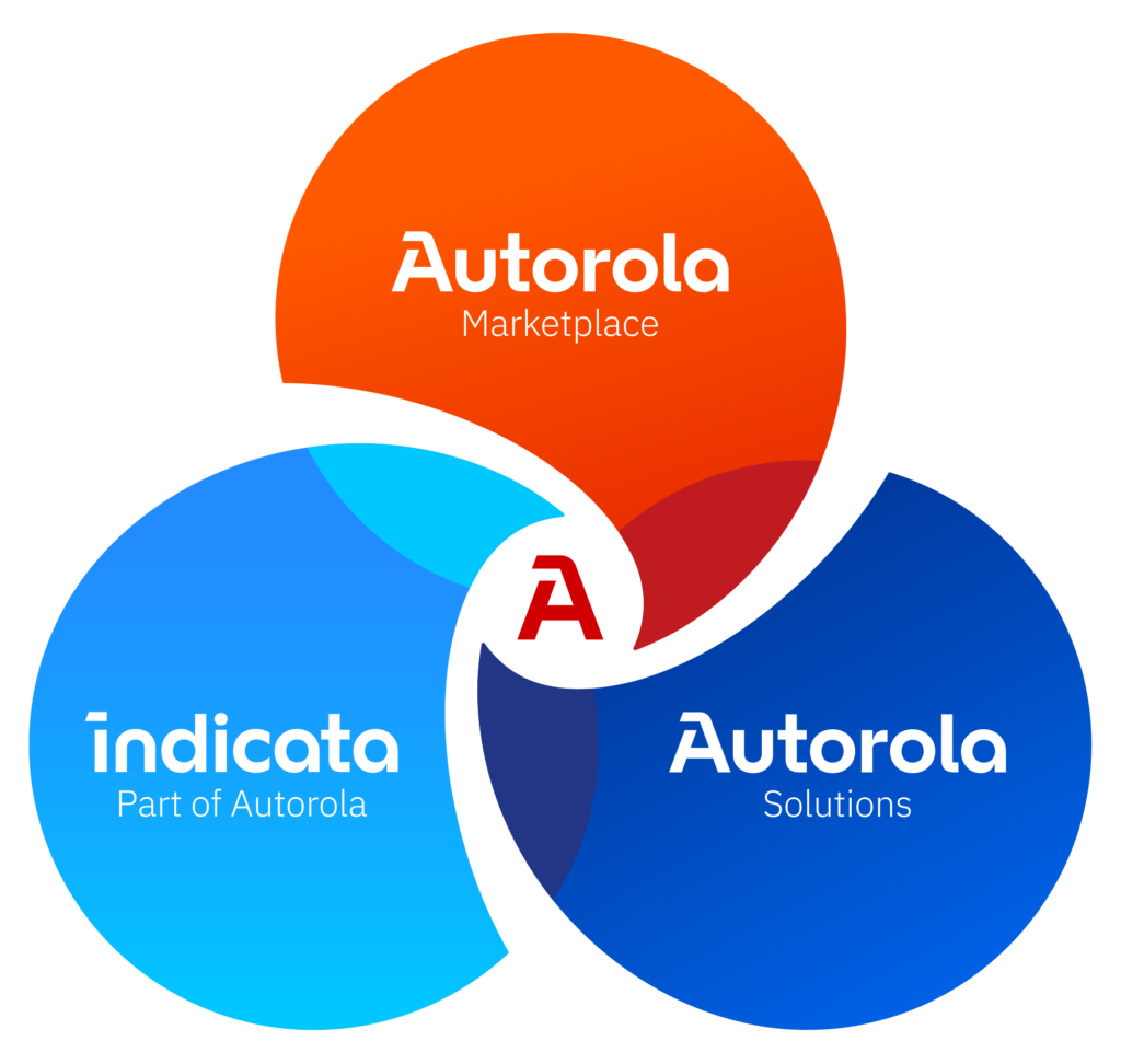 Sobre a Autorola Solutions | Impulsionar a inovação automóvel